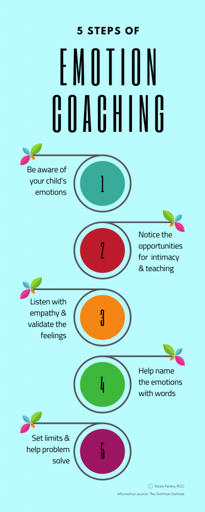 14. Emotion Coaching (Infographic)