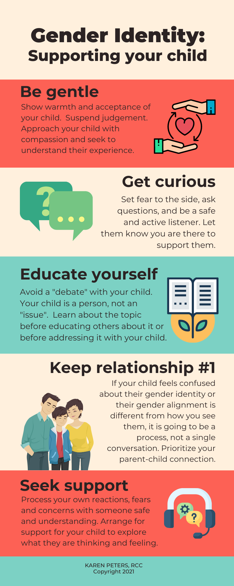 18. Gender Identity, Supporting Your Child (Infographic)
