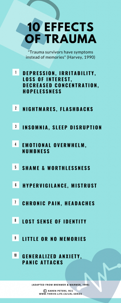 29. Trauma Impacts (Infographic)